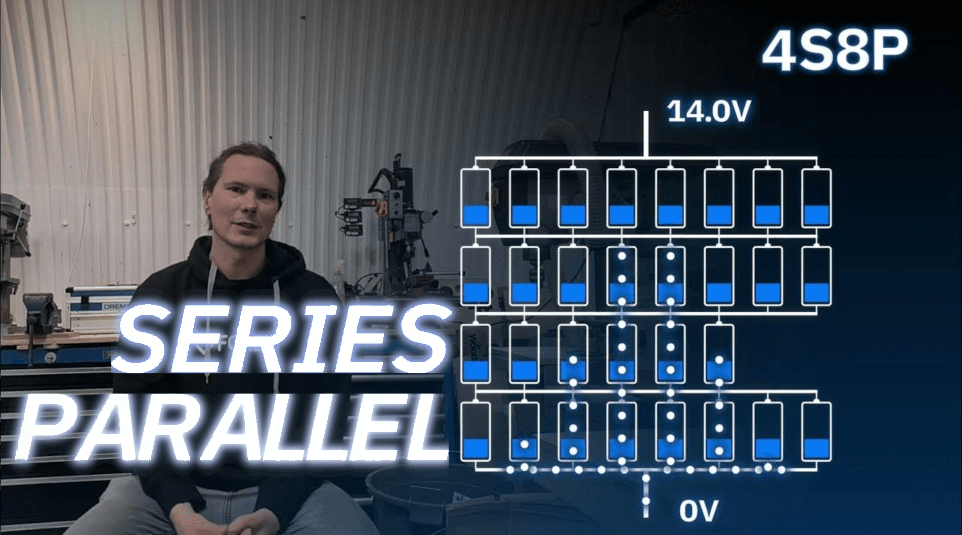 Battery cell layouts! 96s3p 14s4p series and parallel arrangements ...